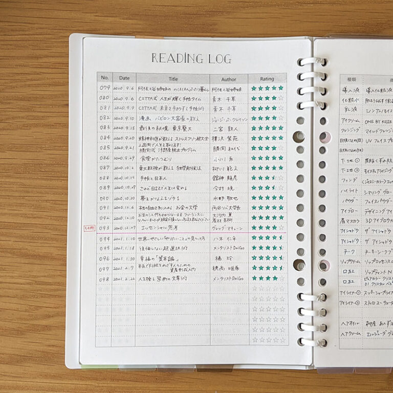 Notionは最強の自己管理ツール【使い方紹介】 | hii life